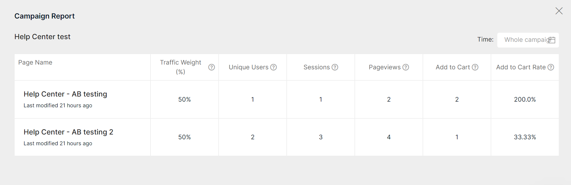 [V6] Check A/B Testing data on Google Analytics 4 (GA4) - Help Center