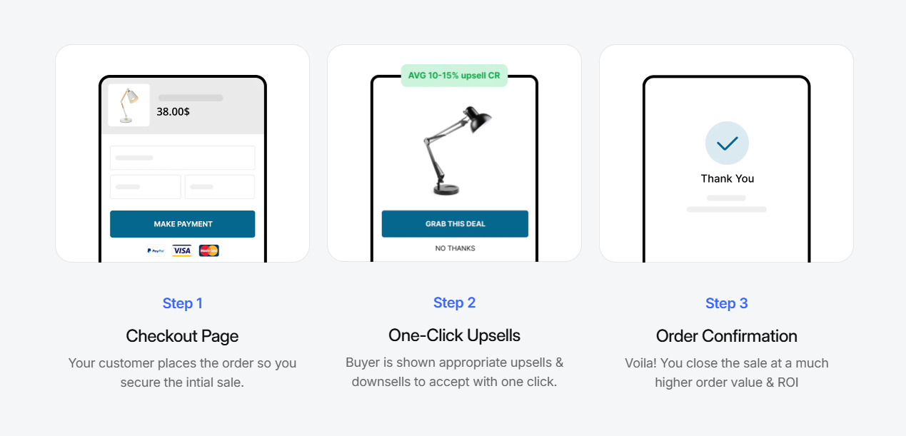 Upselling-Strategien für den Verkaufstrichter nach dem Kauf – Hilfecenter